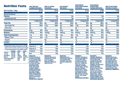 Wise Grab And Snack Individual Portion Variety Pack 50 Ct Multipack