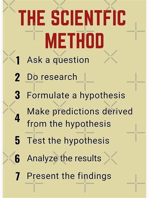The 7 Steps Of The Scientific Method In Order Premium Matte Vertical