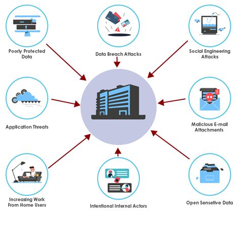 Why Data Security Firewall