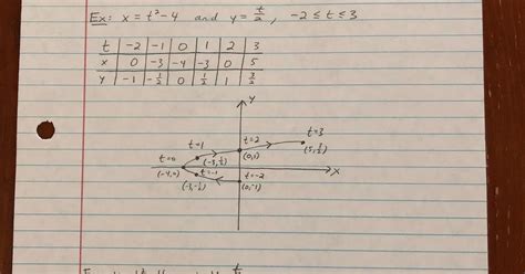Professor Franks Math Blog Part 4 Parametric Equations Notes Professor Franks Math Blog Part 4 Parametric Equations Notes