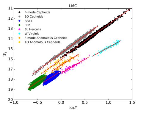 Solving Cepheid Mysteries With The Magellanic Clouds Astrobites