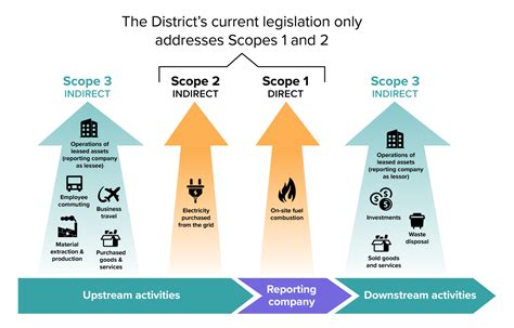 Understanding Building Emissions Building Innovation Hub