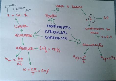 Mapa Conceptual De La Energia Mecanica Cinetica Y Potencial Diary Bersama