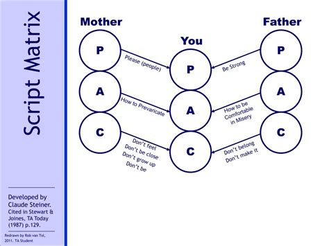 Ppt Ta Diagrams Powerpoint Presentation Id640353