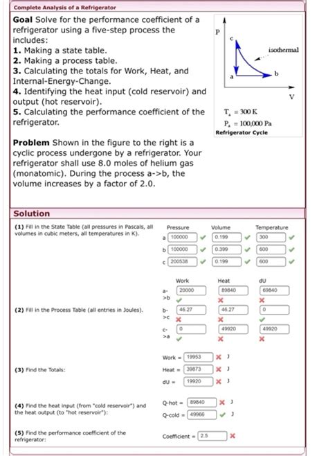 Solved Complete Analysis Of A Refrigerator Goal Solve For