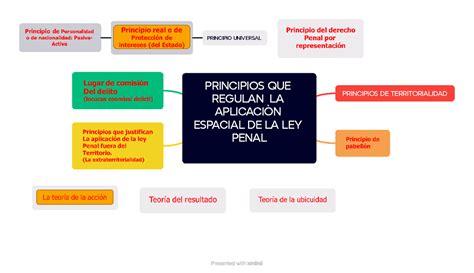 Principios Que Regulan La Aplicaciòn Espacial De La Ley Penal Mapa