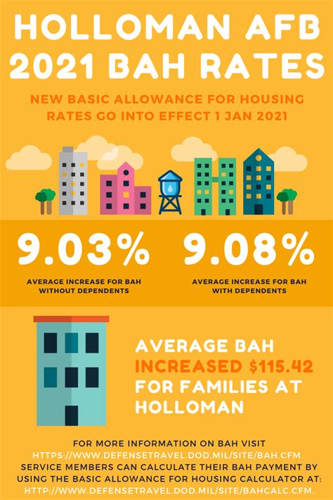 Dod Releases 2021 Basic Allowance For Housing Rates Holloman Air