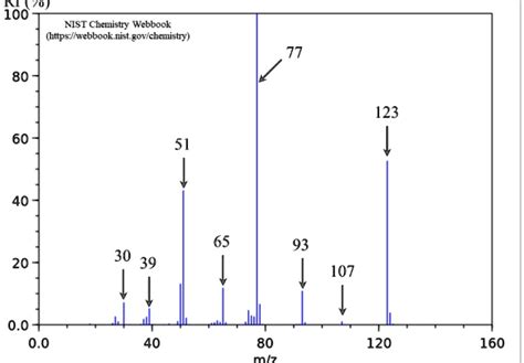Ri 100 80 Nist Chemistry