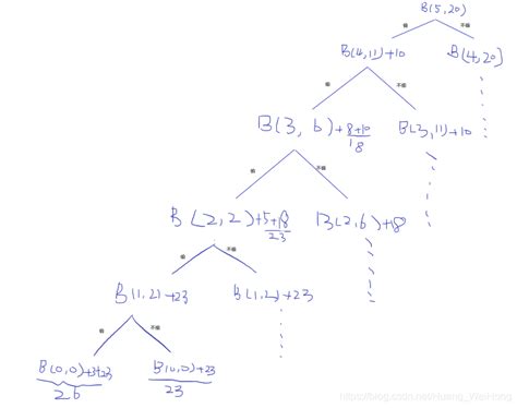 经典背包问题递归思路及c代码使用递归实现背包问题 Csdn博客 经典背包问题递归思路及c代码使用递归实现背包问题 Csdn博客