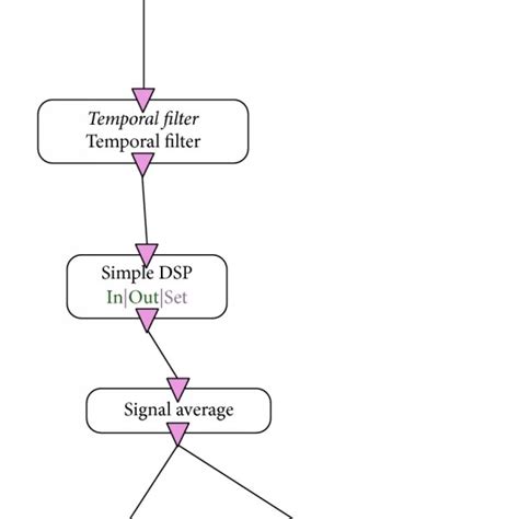Automata To Convert From Gdf File To Csv File Download Scientific Diagram