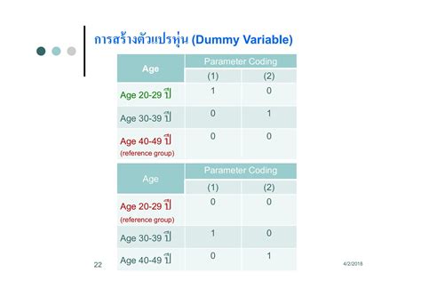 Multiple Logistic Regression Analysis Nurindam หน้าหนังสือ 22