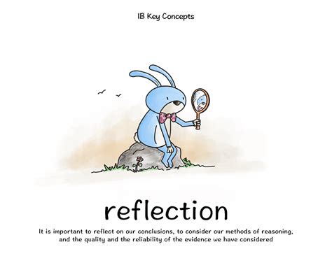 IB Key Concepts Printable Posters Etsy