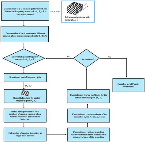 Proposed Stich Algorithm Steps Download Scientific Diagram