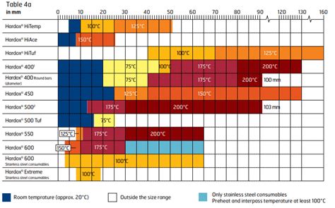 How To Weld Hardox 400 450 And 700