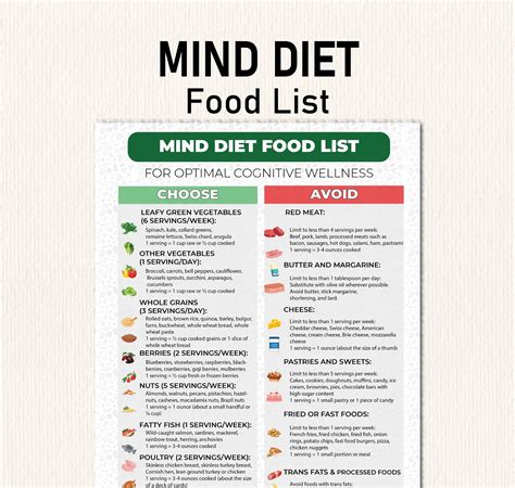 Mind Diet Food List Artofit