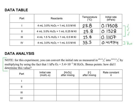 Data Table Data Analysis Note For This Experiment