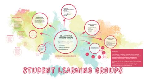 Grouping And Classroom Instructional Structures By Sabrina Penagos