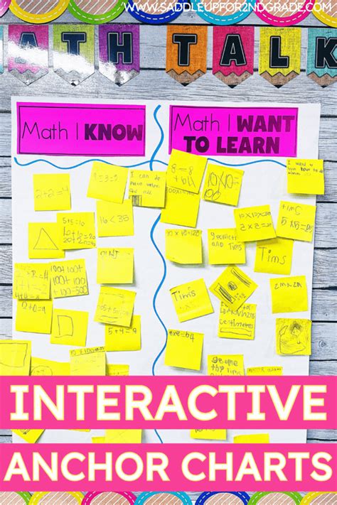 How To Use Interactive Anchor Charts 5 Excellent Anchor Chart Examples