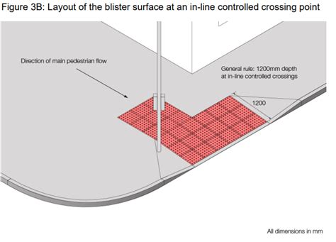 Tactile Paving How Blocks With Dots Help Provide Street Sense For The