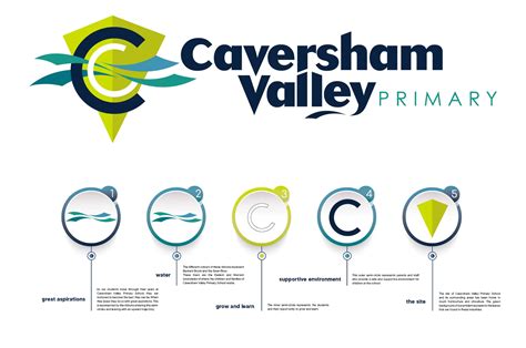 Our Logo Caversham Valley Primary School 08 9461 2700