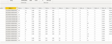 How To Prevent Pbi Desktop From Renaming The Field Microsoft