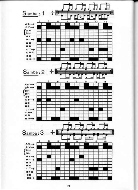 Drum Patterns For Electronic Music At Thomas Simpson Blog