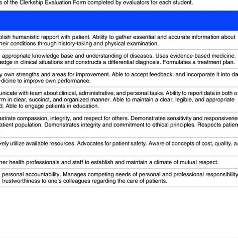 Quantitative Fields Of The Clerkship Evaluation Form Completed By