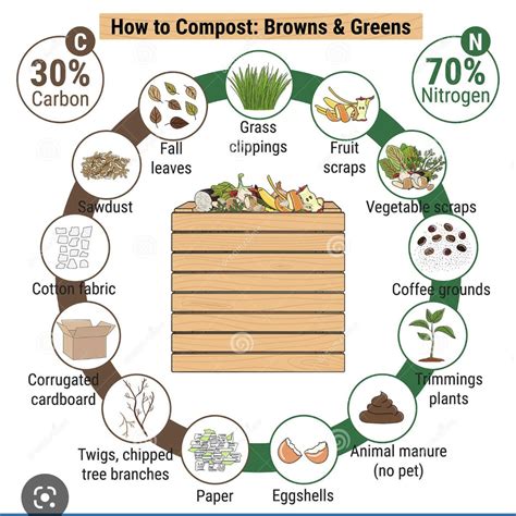 Pin By Christine On Jardin Compost Garden Compost Vegetable Garden