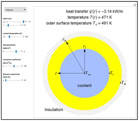Heat Transfer Through A Cylinder Learncheme