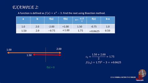 Roots Of Nonlinear Equations Bisection Method Youtube