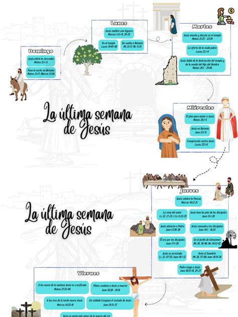 La Última Semana De Jesús Pdf Jesús Evangelio De Mateo