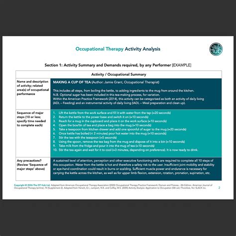 Occupational Therapy Activity Analysis The Occupational Therapy Hub