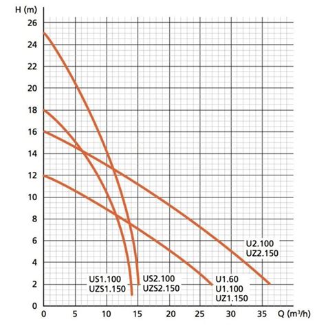 Station De Relevage 100l Ksb Mini Compacta Us1100d 175 Kw Poste