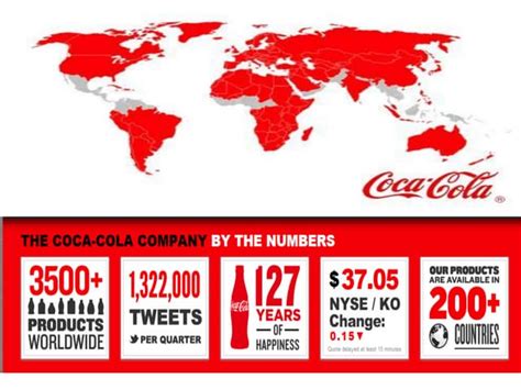 Strategic Implementation Coca Cola Pdf