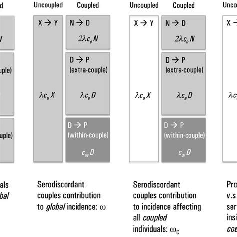 Incidence Proportions Different Measures Of The Proportion Of Download Scientific Diagram