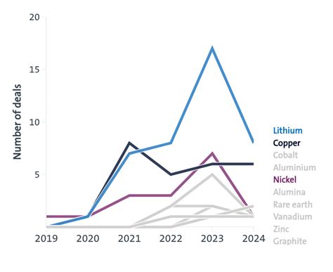 Allens Says More Lithium Manda Activity On The Cards Next Year Stockhead Allens Says More Lithium Manda Activity On The Cards Next Year Stockhead