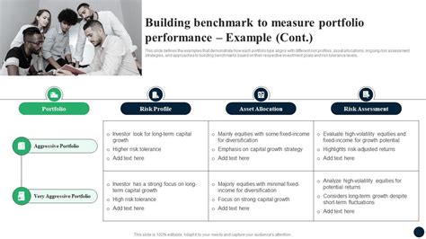 Building Benchmark To Measure Portfolio Performance Example Enhancing