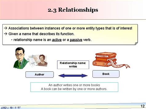 Entity Relationship Modeling Objectives To Illustrate How Relationships
