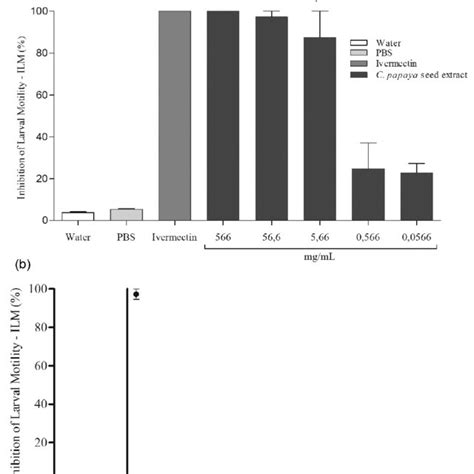 Normal Endoscopic Appearance Of The Second Part Of The Duodenum
