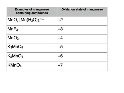 Example Of Oxidation