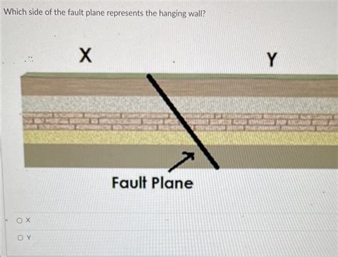 Solved What Type Of Fault Is Caused By Compression