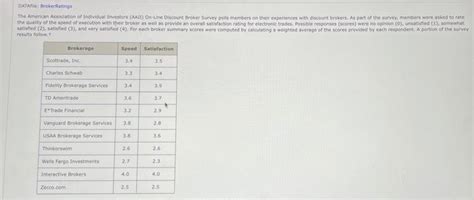 Solved Tutte Fasiow 1c Develop The Least Squares