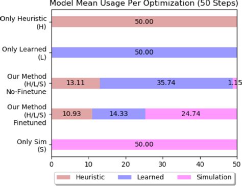Figure 11 From Leveraging Simulation Based Model Preconditions For Fast