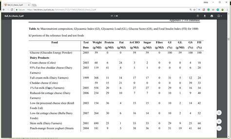 Insulin Index Chart Ketogenic Forums