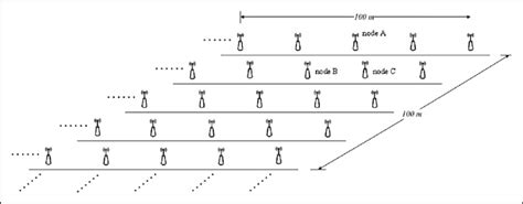 Wsn Time Synchronization Test Diagram Download Scientific Diagram