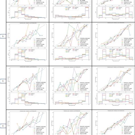 Reliability And Predictive Power Of Each Class By Different Model Each Download Scientific