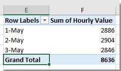 How To Quickly Sum Hourly Data To Daily In Excel