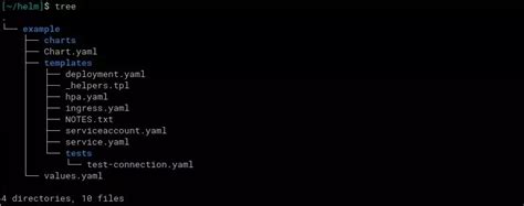 Kustomize Helm Chart Visualise And Manage Your Kubernetes Helm Charts With Helm Dashboard
