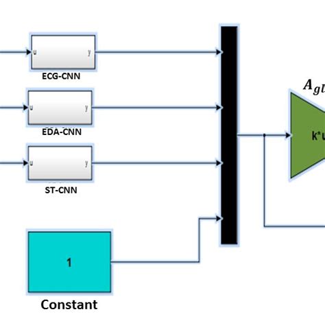 The Multi Cnn Modal Emotional State Estimation Simulinkmodel B Download Scientific Diagram