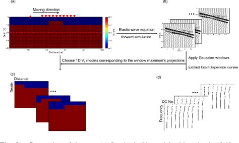 Figure 5 From A Cnn Based Method To Construct A Laterally Heterogeneous S Wave Velocity Model